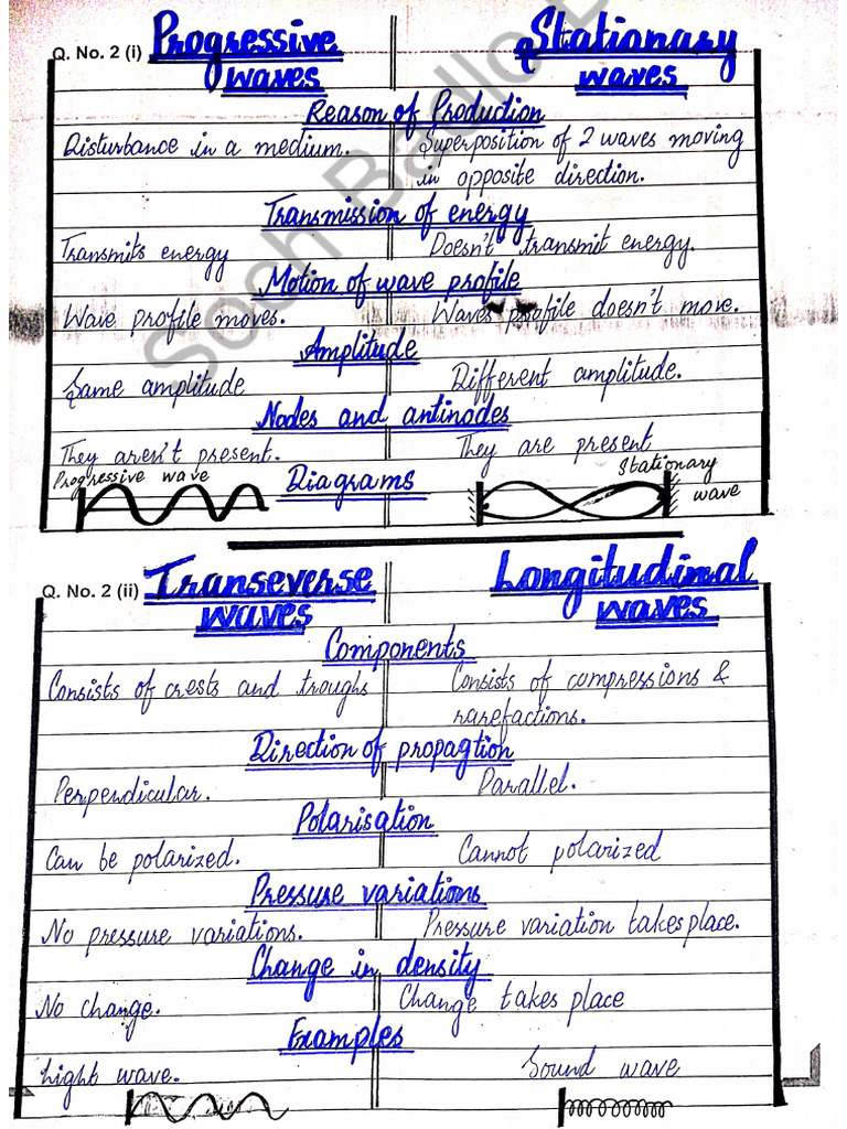 CH 08 Waves Watermark | PDF