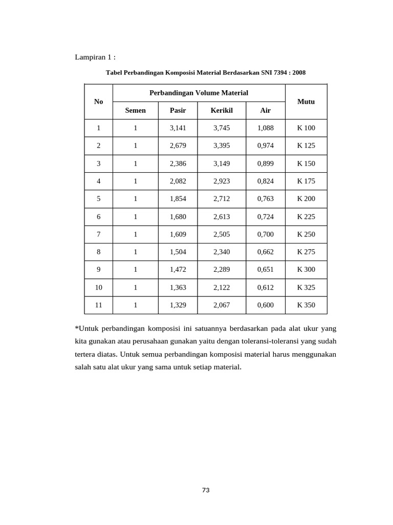 Lampiran 3 Tabel SNI | PDF
