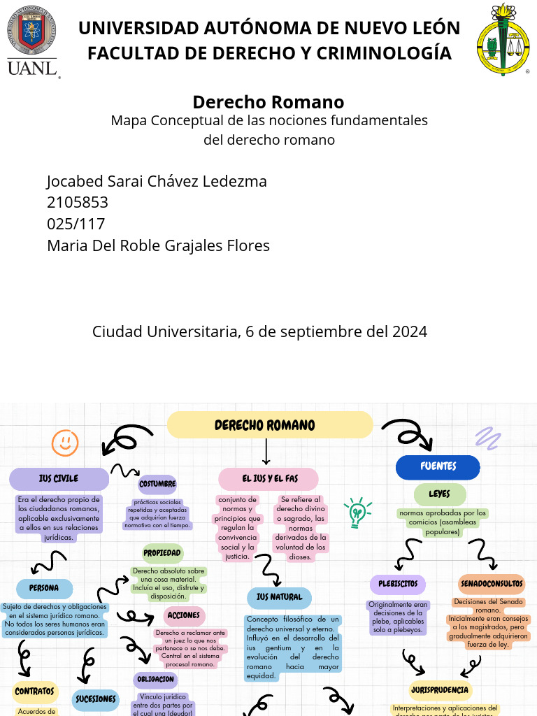 Mapa Conceptual - Derecho Romano - JSCL | PDF | Justicia | Crimen y ...