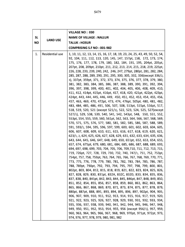 Nallur Village CDP | PDF