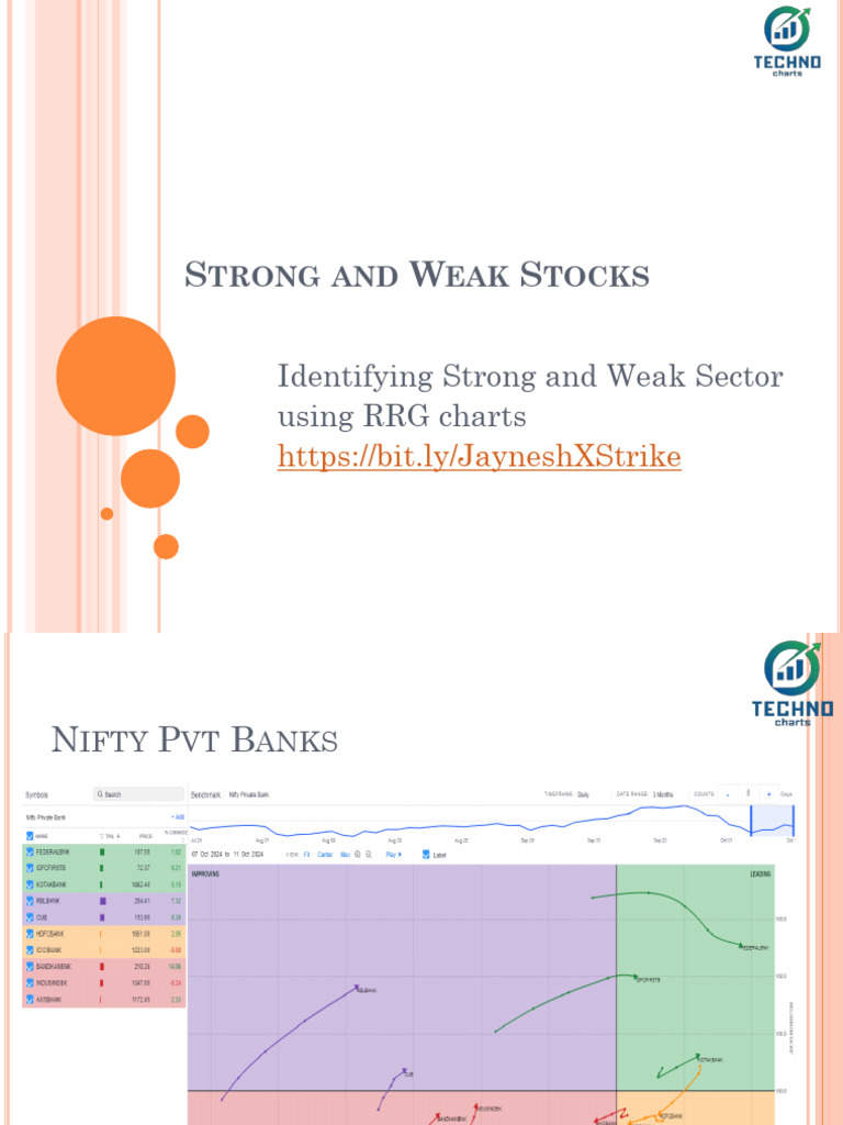RRG Charts for Sector Analysis | PDF | Business | Computers