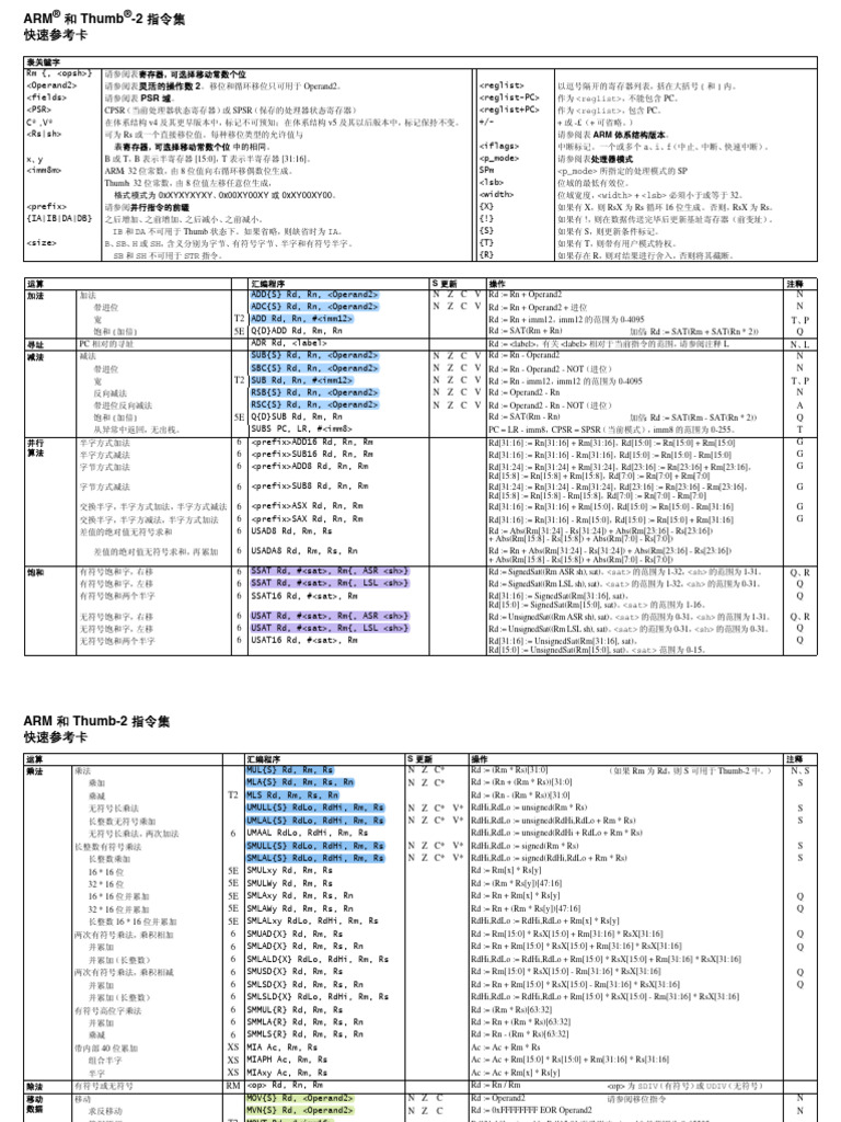 ARM和Thumb 2指令集 | PDF