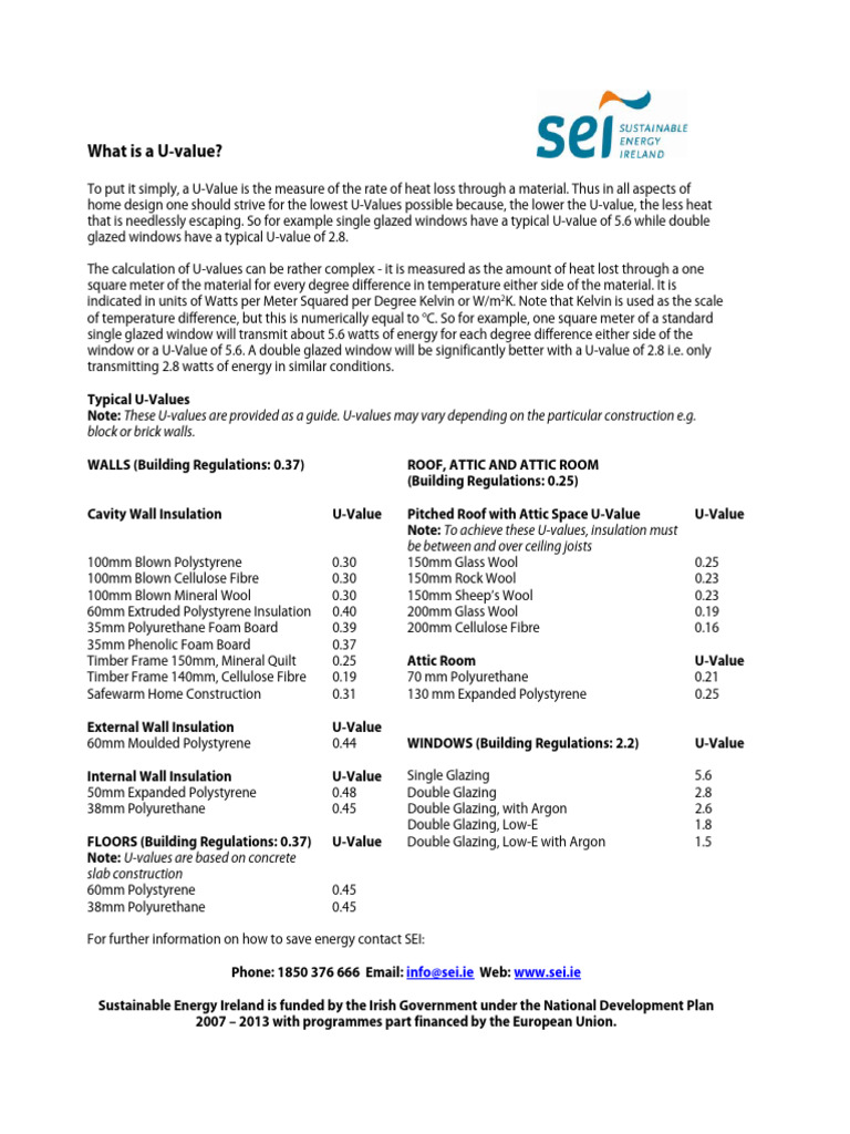 What Is A U VAlue | PDF | Building | Architectural Design