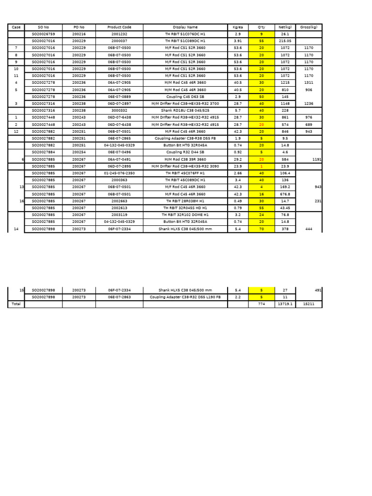 Uptime Packing List | PDF