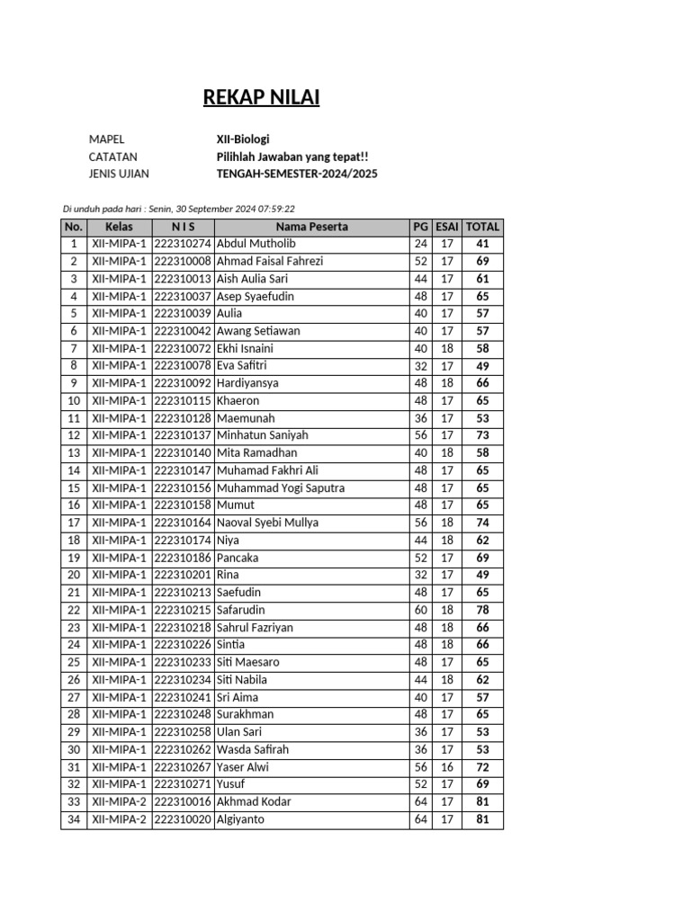 Rekap Nilai BIO UTS 12 | PDF