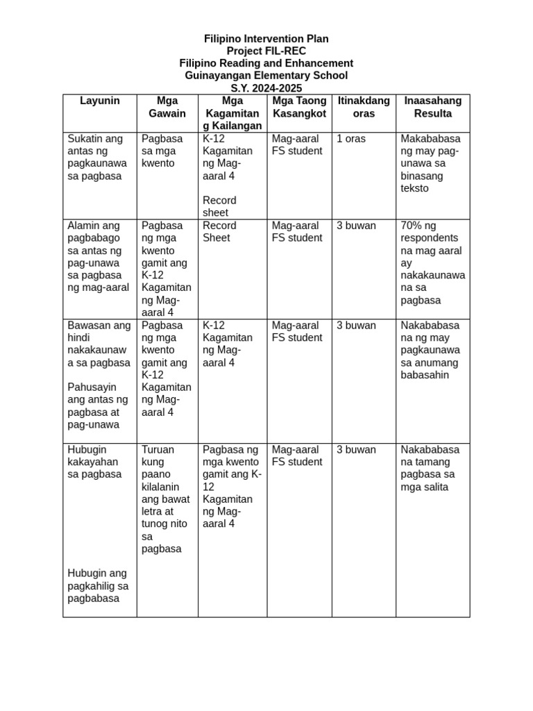 INTERVENTION PLAN | PDF