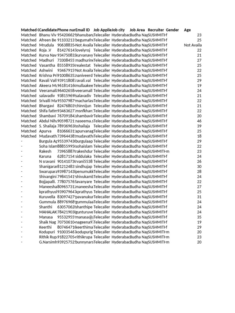 Telecaller Candidate Matches in Hyderabad | PDF | Personal Computers ...