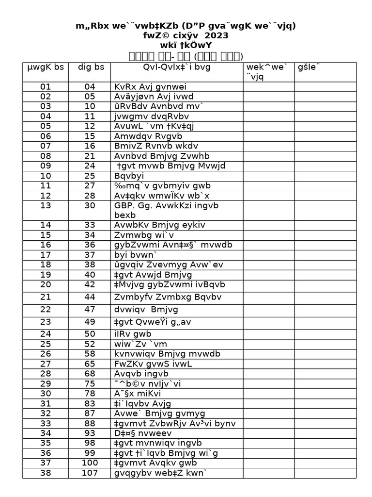 2023 Class Room Allocation List | PDF