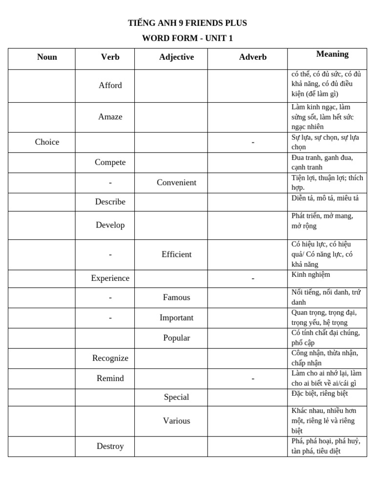 Unit 1 - Word Form - Tiếng Anh 9 | PDF