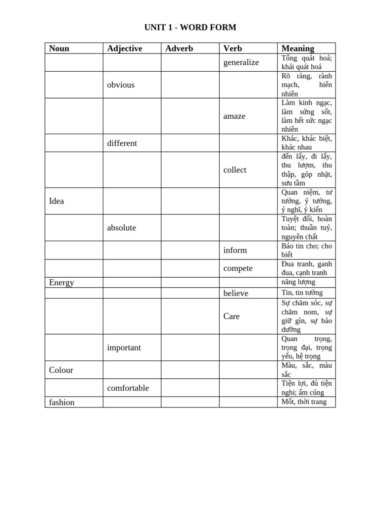 UNIT 1 - Word form 8 | PDF