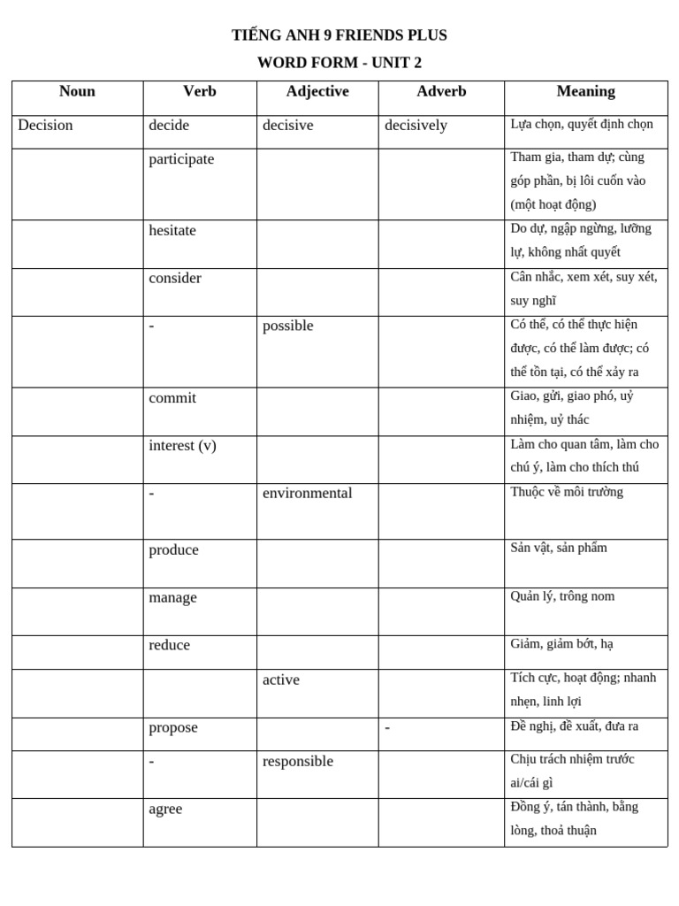 Unit 2 - Word Form - Tiếng Anh 9 | PDF