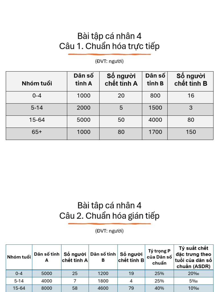 Bai Tap 4-Ca Nhan | PDF