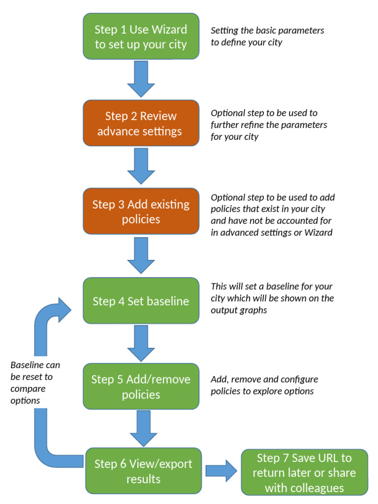 User Flow Chart v1 | PDF | Business | Finance & Money Management