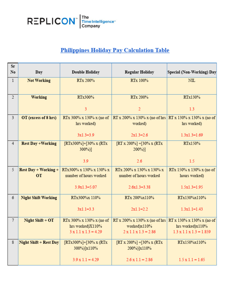 Holiday Pay Calculation Guide Philippines | PDF | Working Time ...