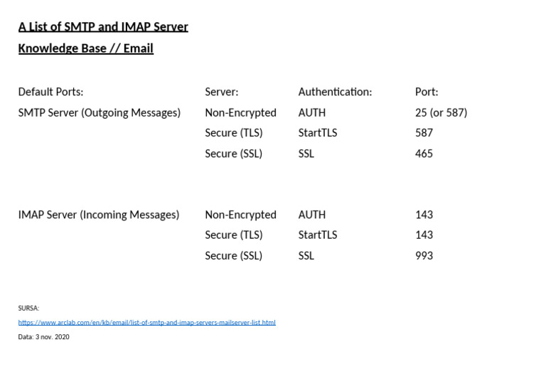 A List of SMTP and IMAP Server (Porturi Email) | PDF