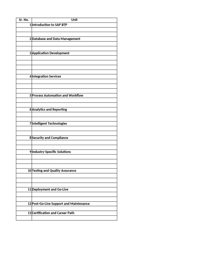 BTP Finctional Cotrse Curriculum | PDF | Business | Technology & Engineering