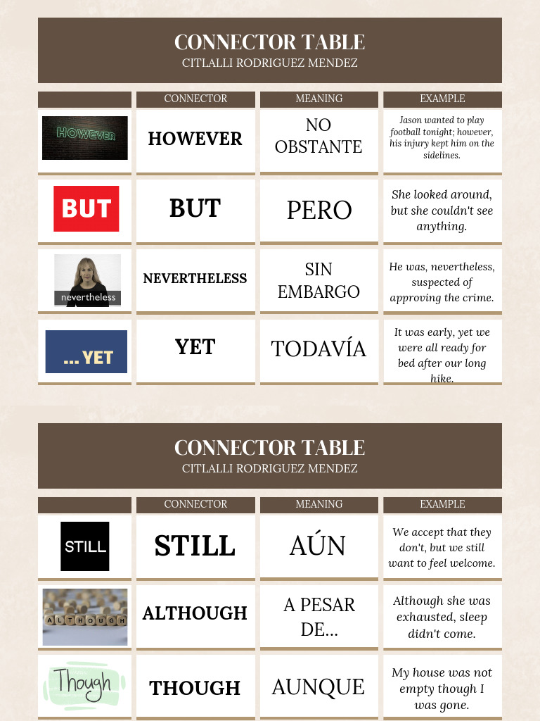 Connector Table | PDF