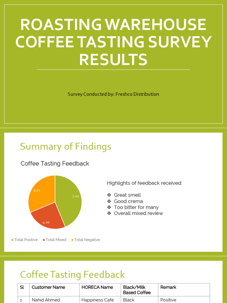 Survey Form For Coffee Tasting | PDF