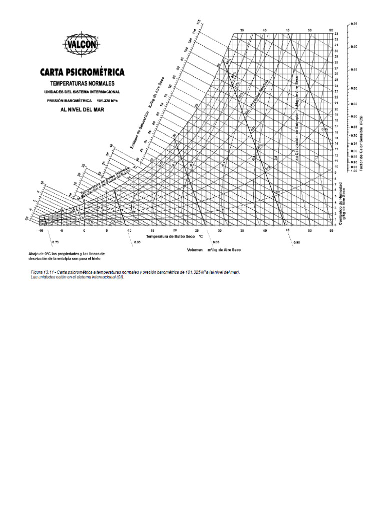 Carta Psicrométrica A Temps Normales y Presión Barométrica (Nivel Del ...