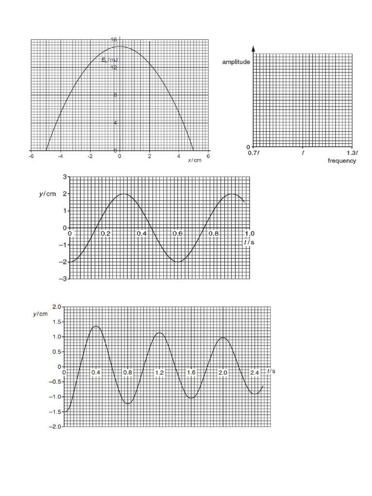 Graphs Print | PDF