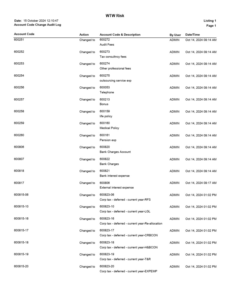 Audit Log Account Change | PDF | Business | Economies