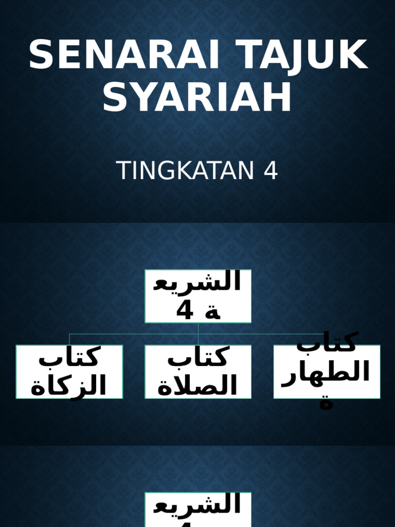 Senarai Tajuk Form 4 | PDF