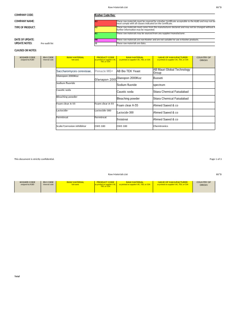 KLBD Raw Materials List | PDF | Chemical Substances
