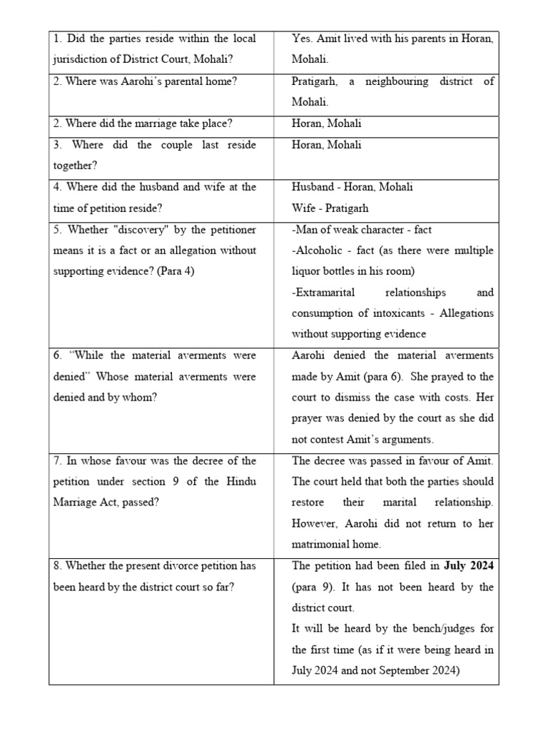 Clarifications | PDF