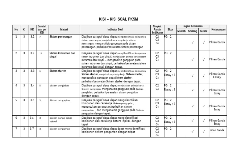 Kisi-Kisi Soal PKSM Sistem Otomotif | PDF