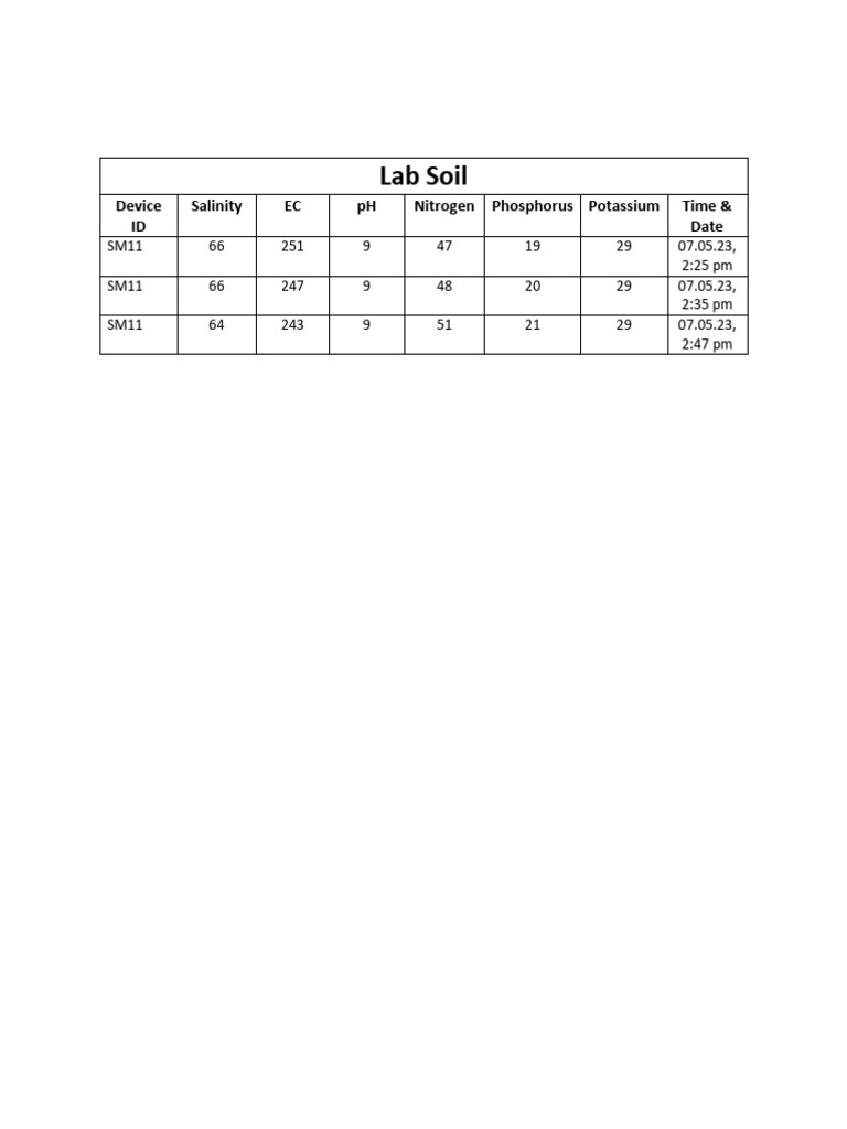 Lab Soil Test 3 | PDF