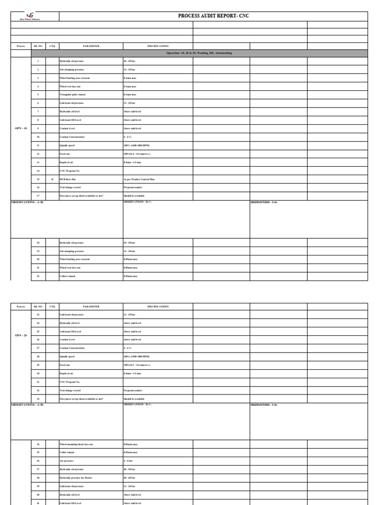 1.2 Process Audit Check Sheet - CNC | PDF | Mechanical Engineering