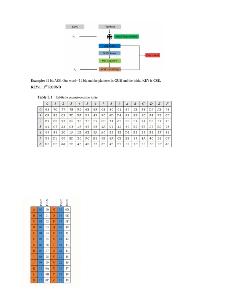 32 Bit Aes Using 2x2 Matrix Pdf
