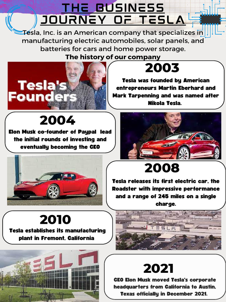 Tesla's Corporate History and Milestones | PDF