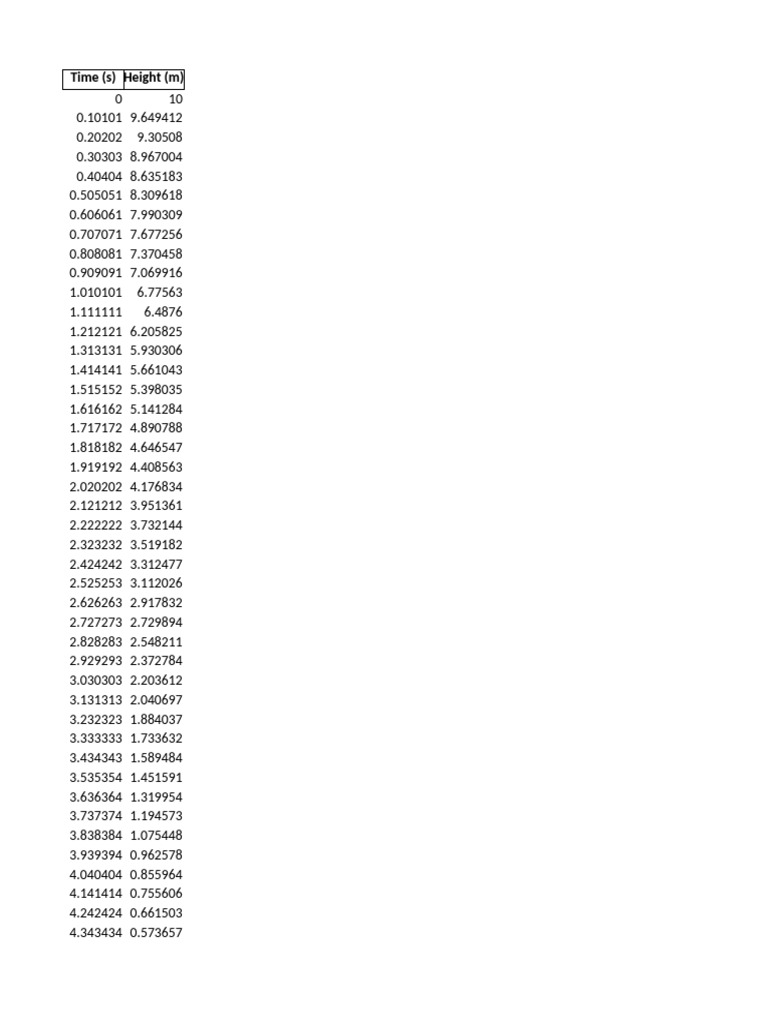 H Vs T Simulation | PDF