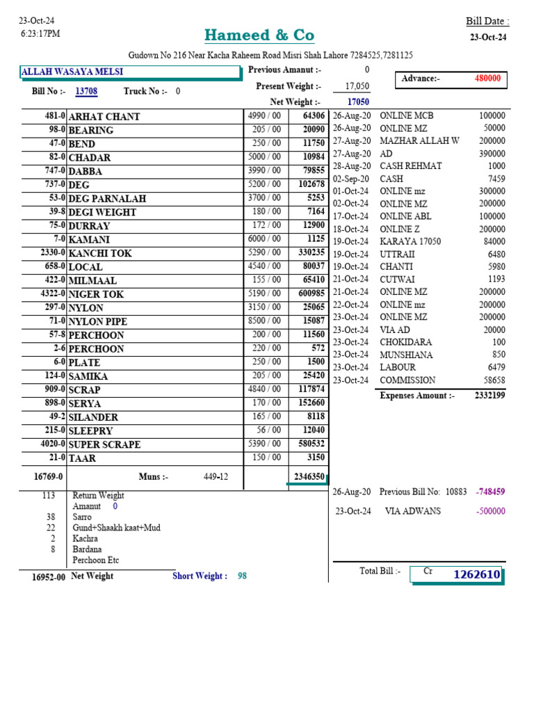 Allah Wasaya Melsi | PDF