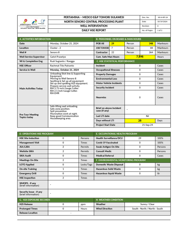 2024-10-21 Daily HSE Report Well Service | PDF | Waste | Pollution