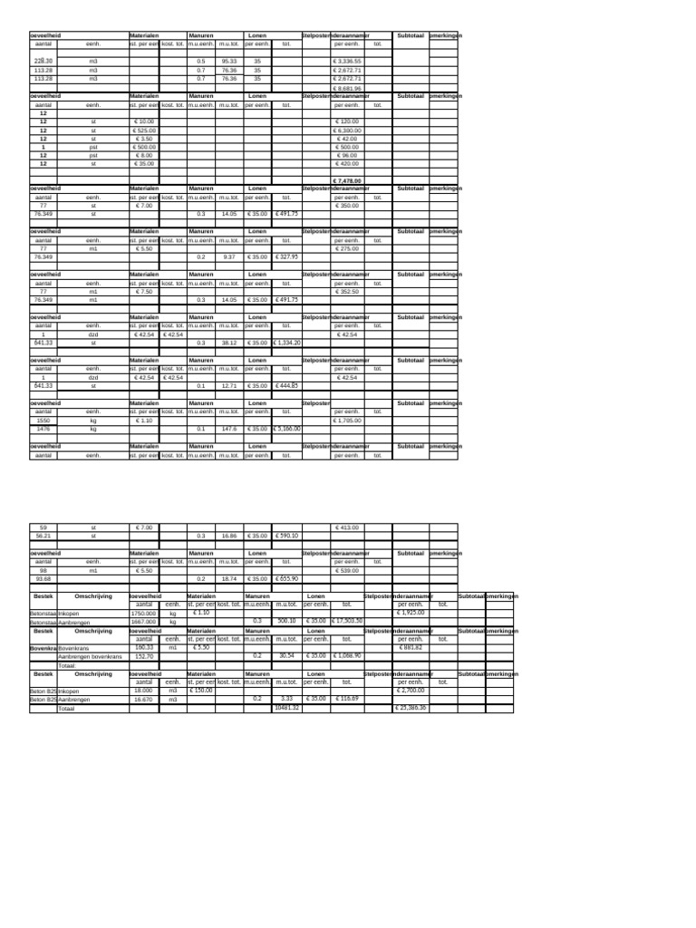 Excel Begroting | PDF