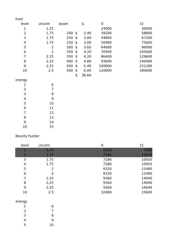 Farm | PDF