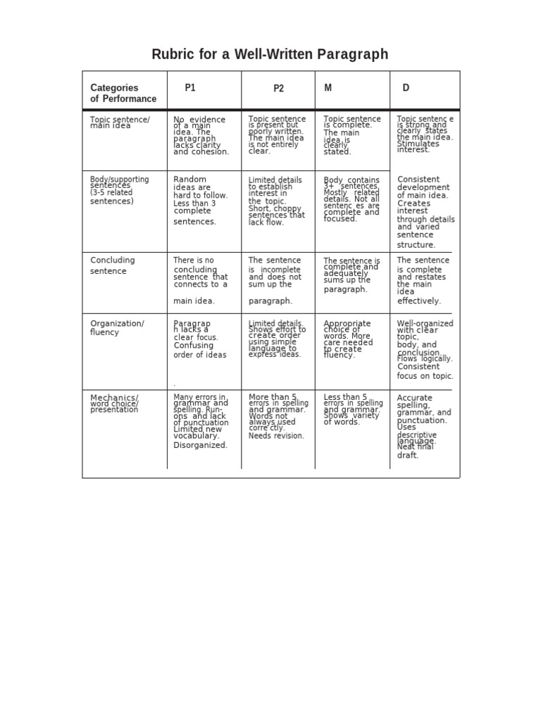 Rubric For Well Written Paragraph | PDF | Linguistics | Human Communication