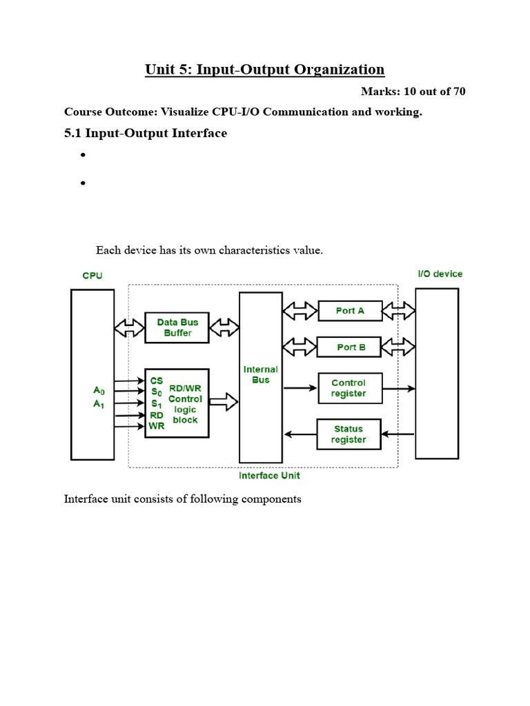 Unit 5 - Input Output Organization | PDF | Input/Output | Central ... Unit 5 - Input Output Organization | PDF | Input/Output | Central ...