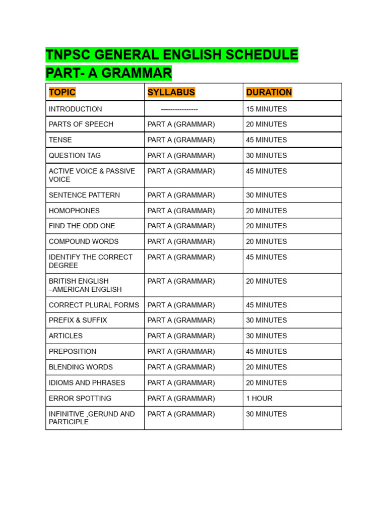 TNPSC English Schedule | PDF | Art
