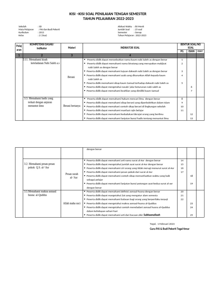 Kisi-Kisi PAI II Kelas 2 | PDF