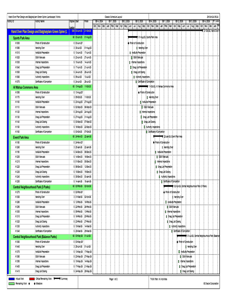 Hand Over Plan. | PDF