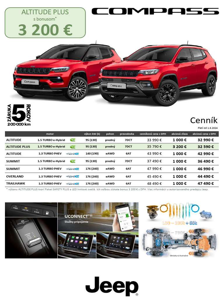 ZC Jeep COMPASS MY24 01 06 2024 | PDF