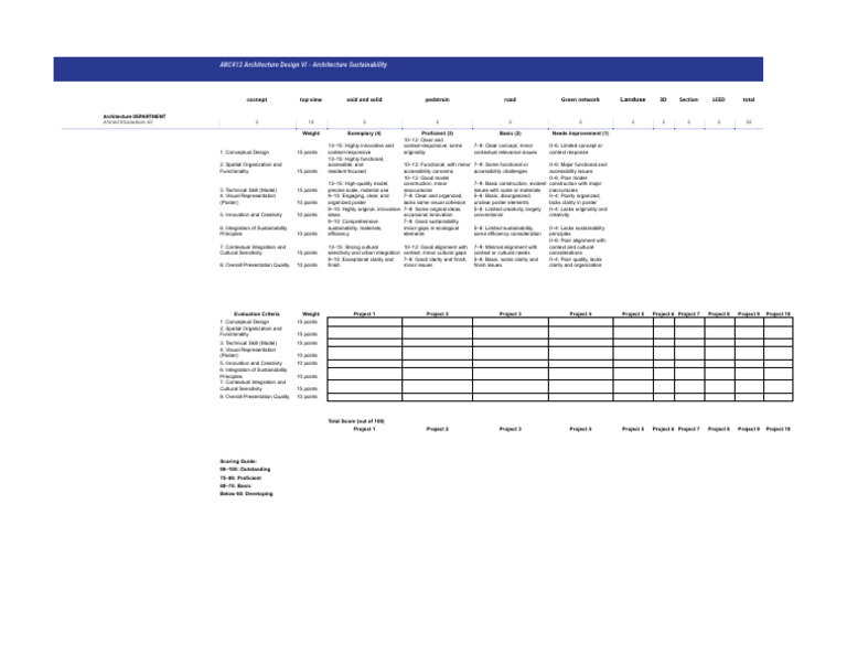 Architecture Sustainability Evaluation Criteria | PDF | Creativity | Concept