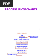 Cheese Flow Diagram | PDF