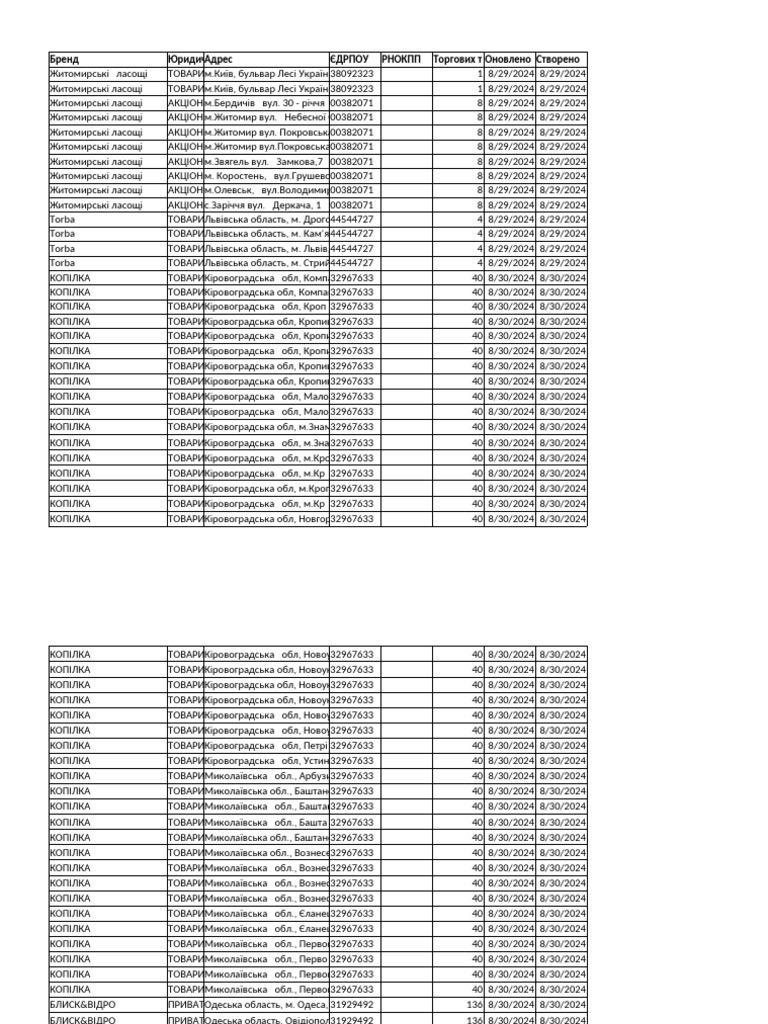 Perelik Prodavtsiv | PDF