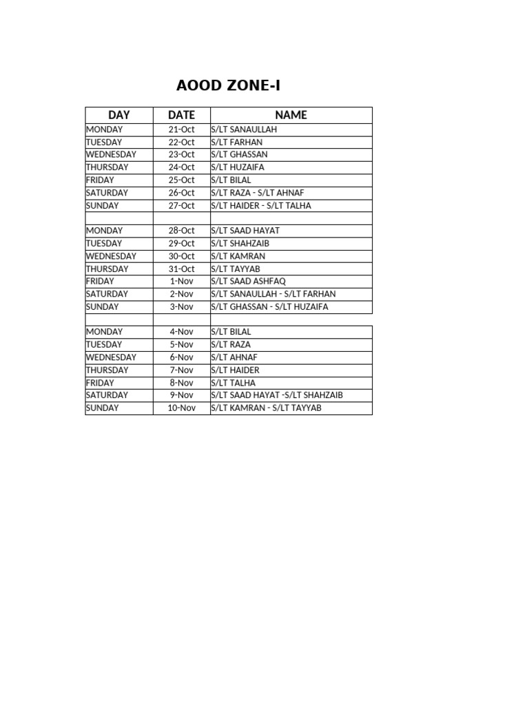 Duties Roaster | PDF | Art