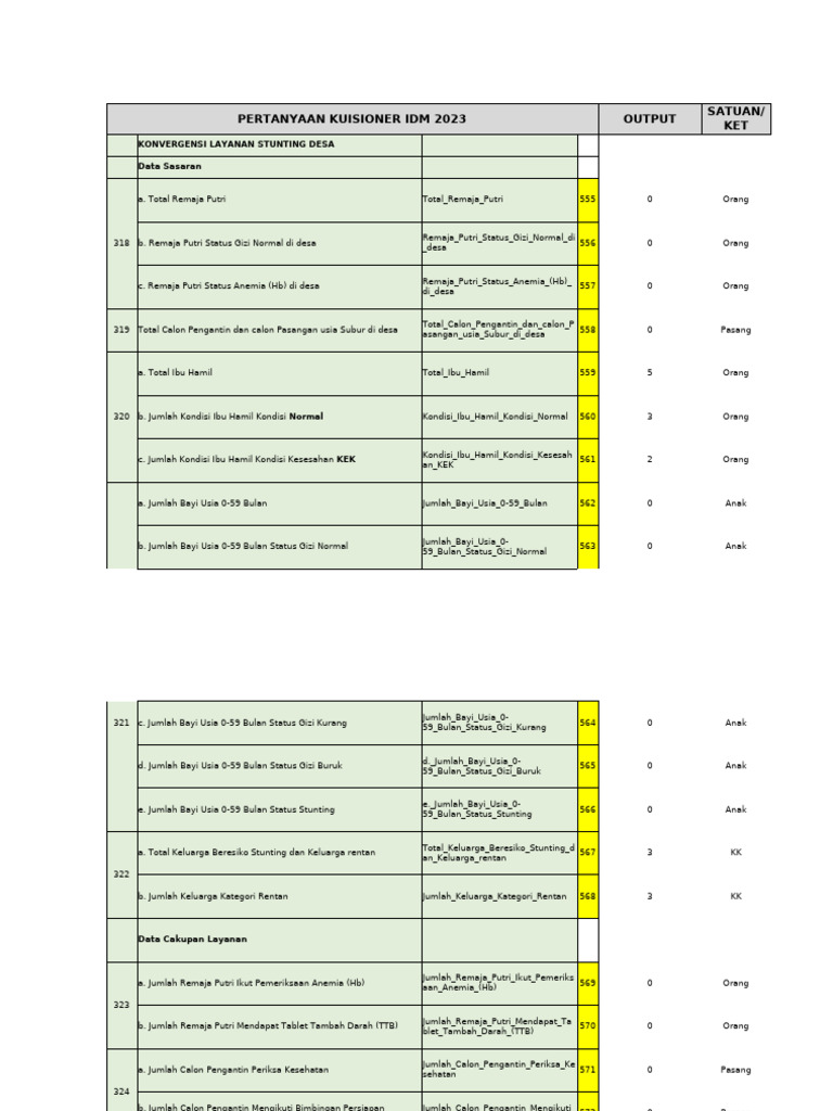 Data Stunting Idm Prov | PDF