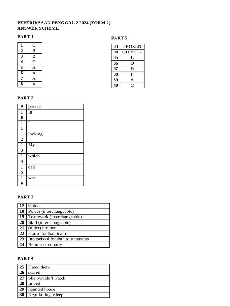 Answer Scheme PP2 2024 F2 | PDF | Word | Vocabulary